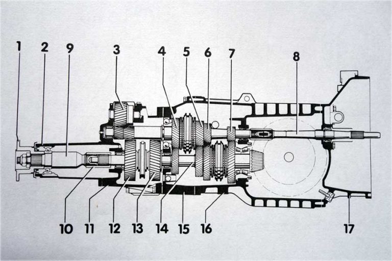 5-Gang-Schaltgetriebe 094 Allrad | OH-OSTSEE